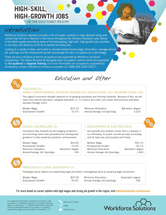 Career Exploration - Workforce Solutions