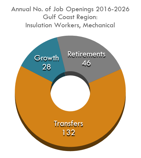 Insulation Workers, Mechanical - Workforce Solutions