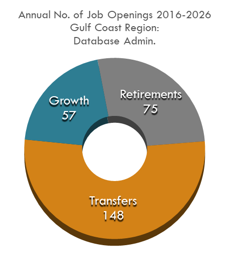 Database Administrator - Workforce Solutions