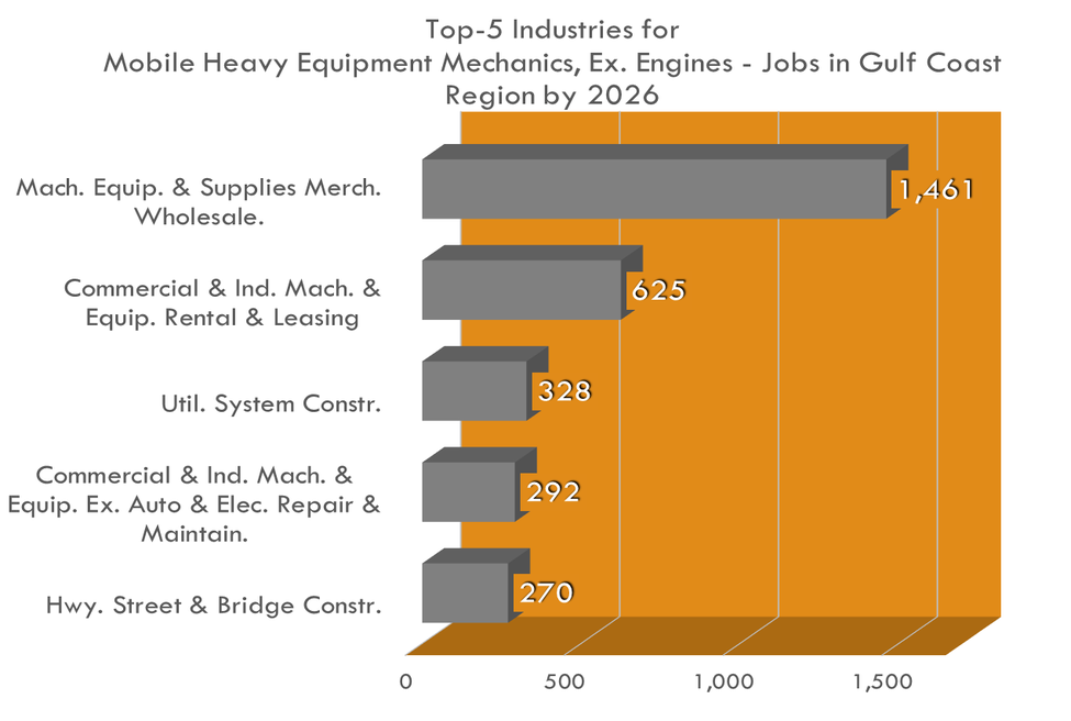 Mobile Heavy Equipment Mechanics | Workforce Solutions - Workforce ...
